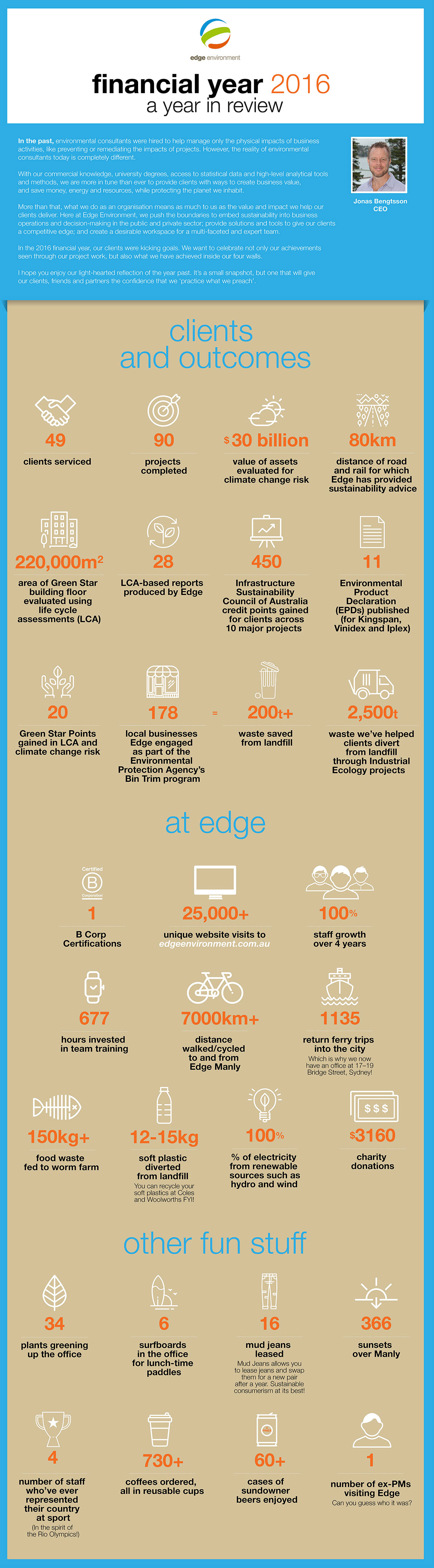 2016 Year In Review Edge Environment 2016-year-in-review-edge-environment